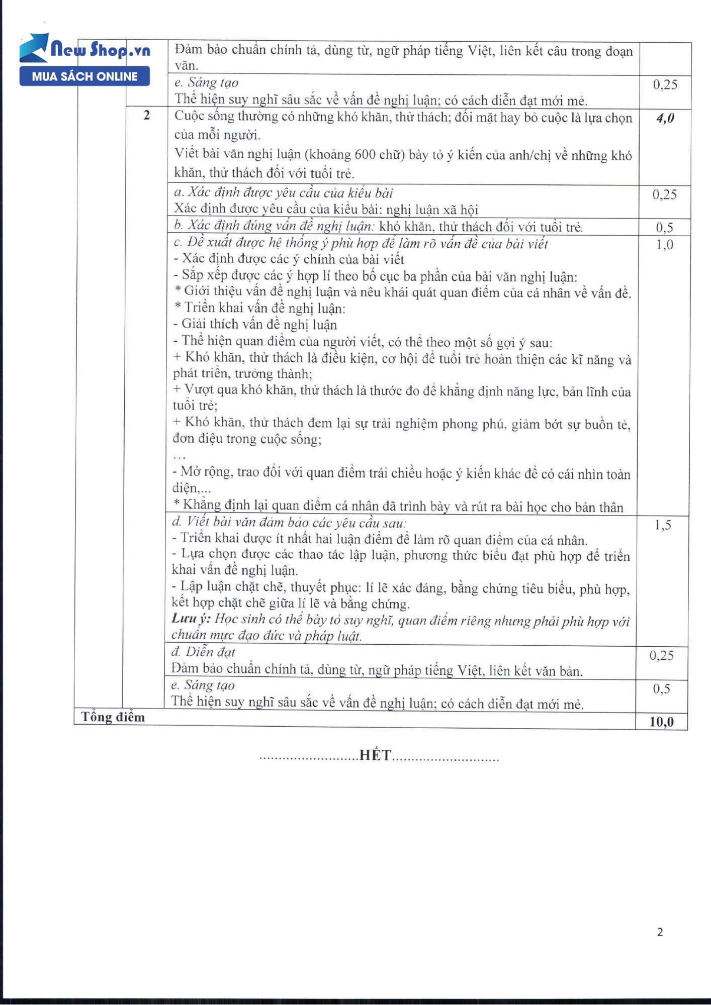 Đề Thi Và Đáp Án Chi Tiết Đề Minh Họa Thi THPT Môn Ngữ Văn 2025